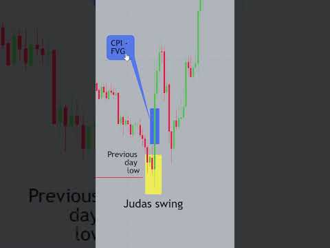 Do you know how to trade USD red folder news?