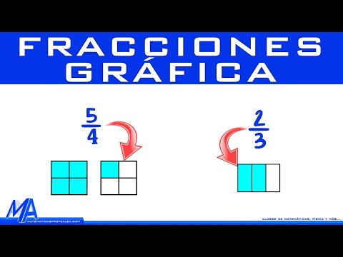 Fracciones – Matemáticas Profe Alex