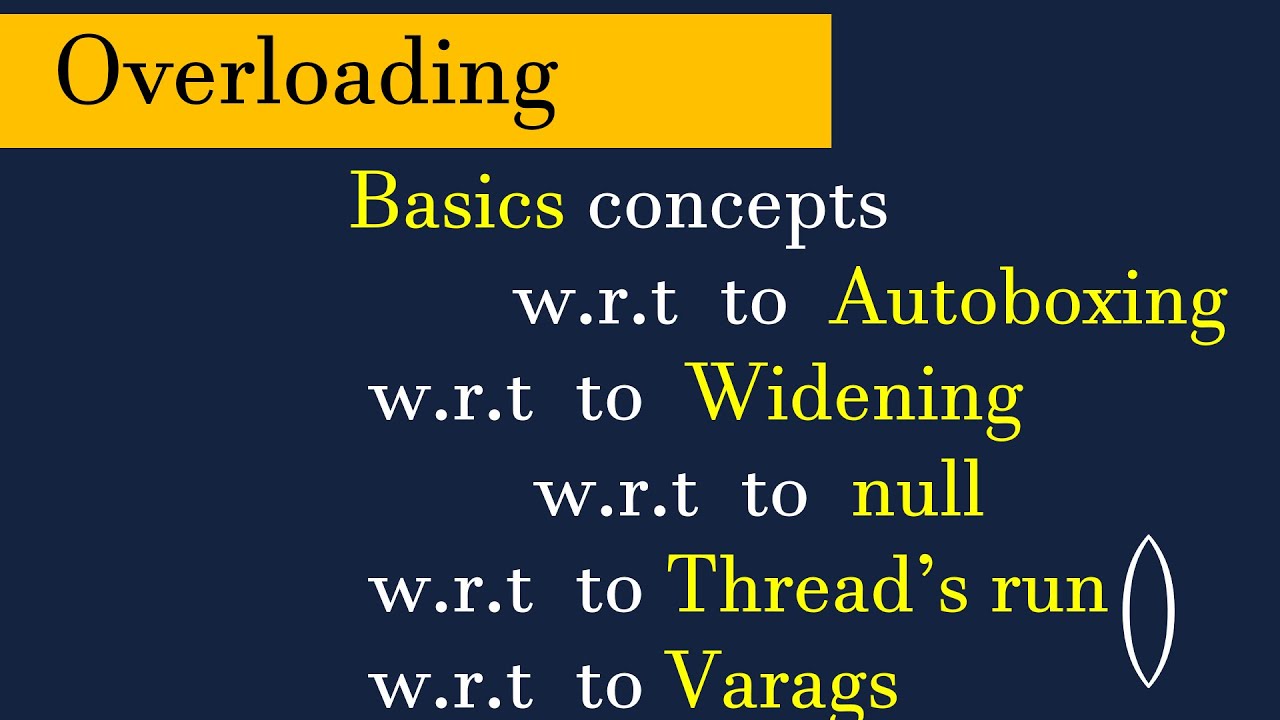 Overloading in Java | Overloading Rules
