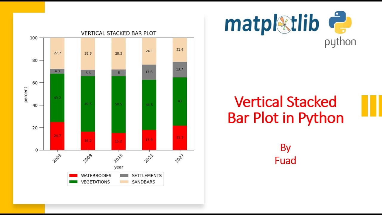 Python Tutorial: Vertical Stacked Bar Plot