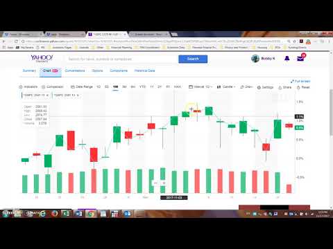 Technical Analysis in Yahoo Finance - Introduction