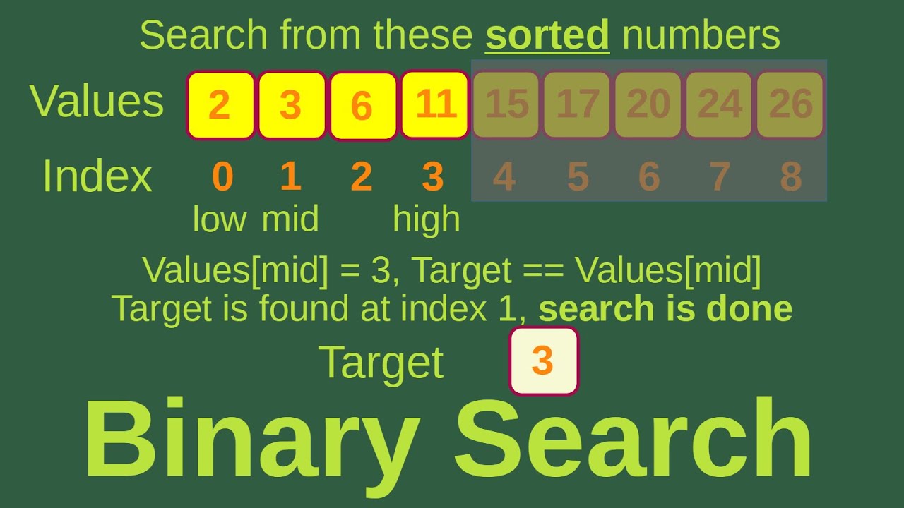 Binary Search - Basic Algorithms Fast (15)
