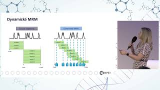 Zvyšte IQ Vašeho LC/QQQ: Nový Agilent 6475 (přednáška) | LabRulez LCMS