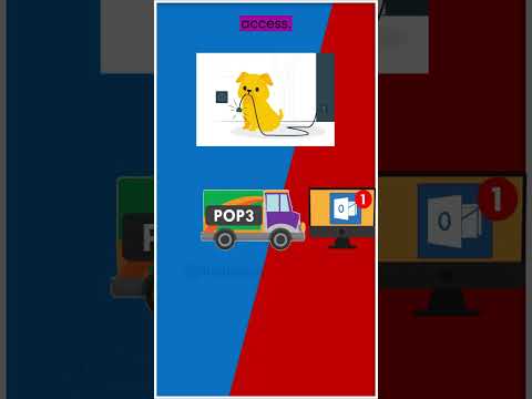 What is POP3 #Email protocol