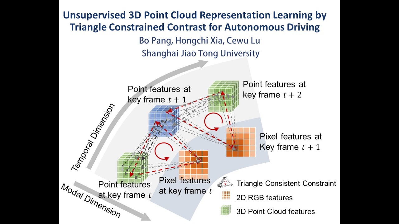 CVPR 2023 Talk: Unsupervised 3D Point Cloud Representation Learning by Triangle Constrained Contrast