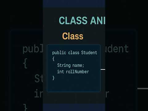 Java Class and Object Explained in 15 Seconds | OOP Basics #shorts #oop