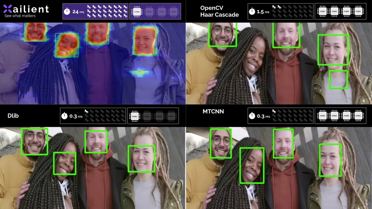 Real-Time Face Detection Comparison