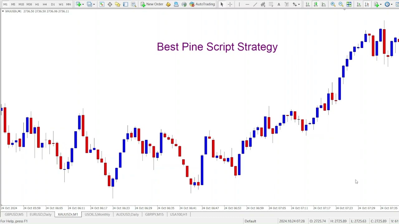 The Best Pine Script Strategy for Forex Trading - Get Ahead of the Game!