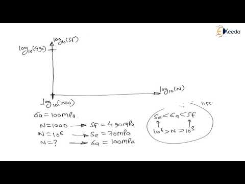 Mastering the Numerical 27: Fatigue loading - Design for Fatigue load ...