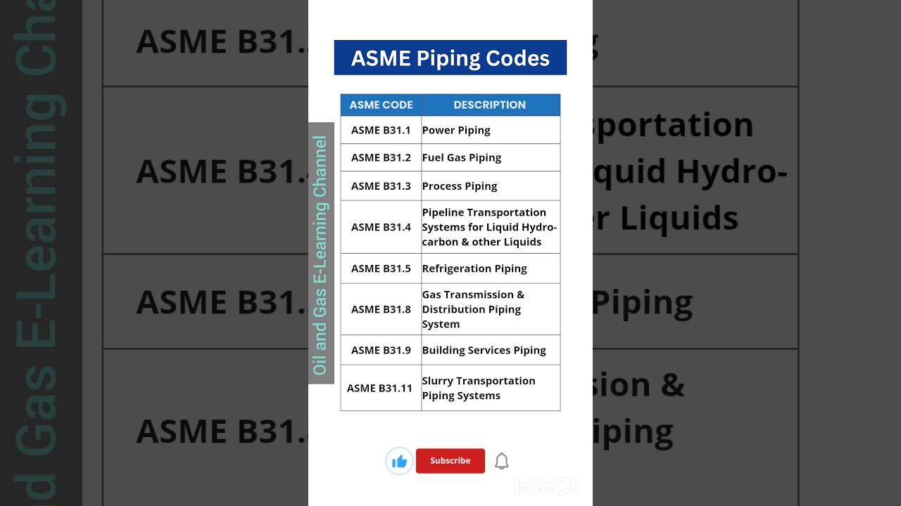 ASME Piping Codes ✍️📖 | #piping #pipefitter #pipefitterinterview #shorts #mechanical