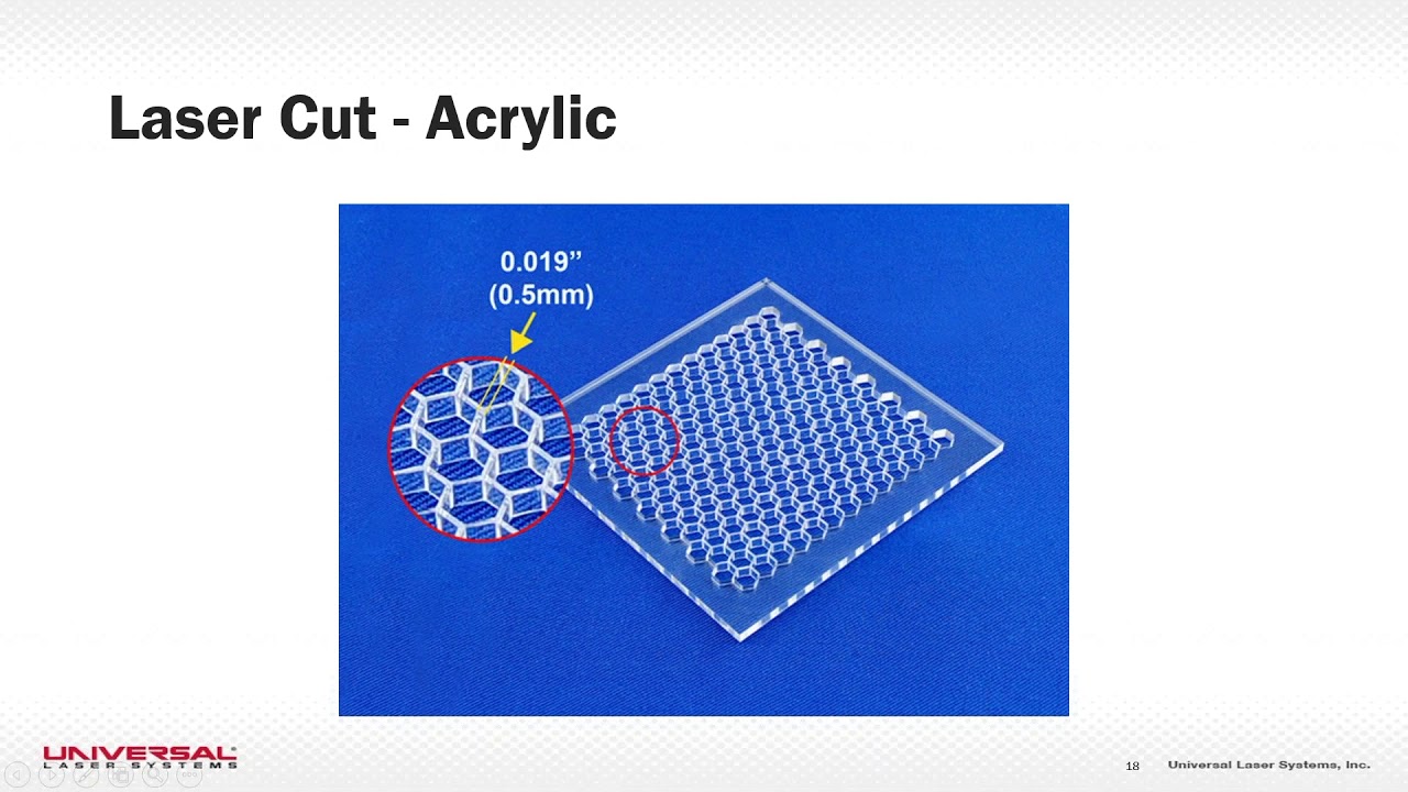 Understanding what you can do with a Laser Processing System