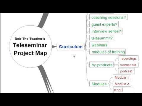 Mindmap Your Digital Publishing Project - Best Marketing Strategies From Bob The Teacher