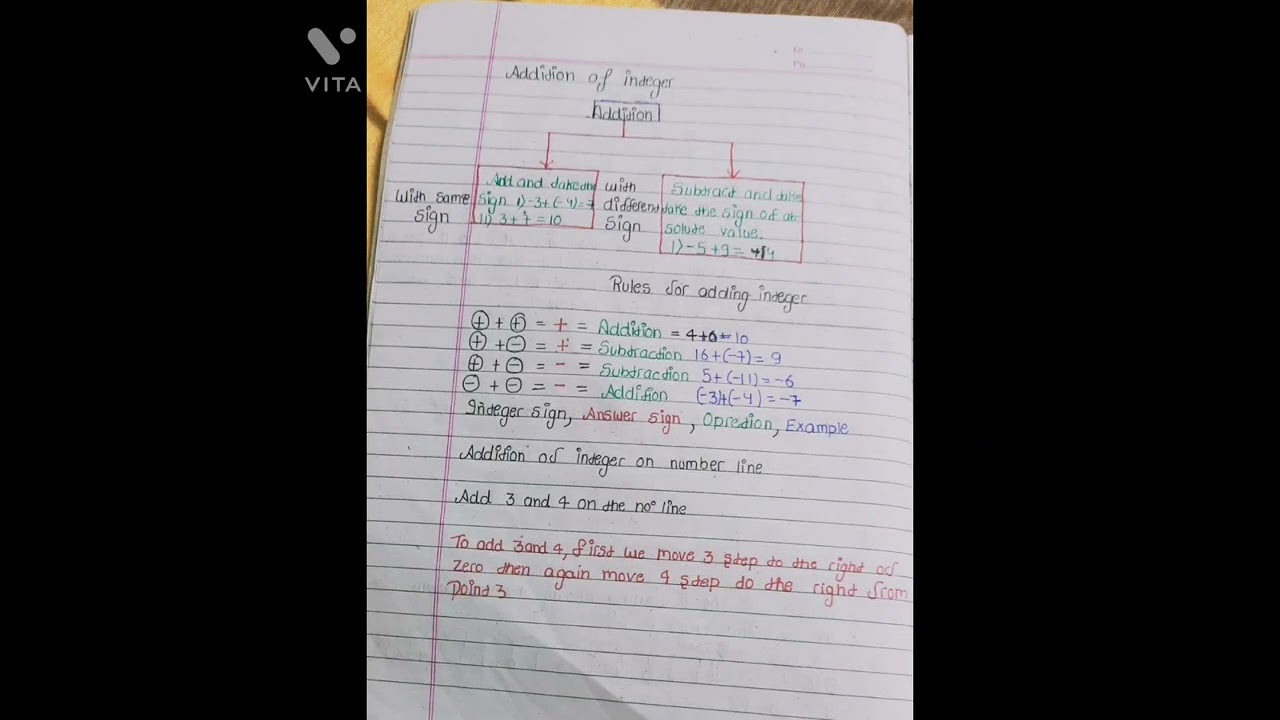 Class 6 notes of Ch Integers