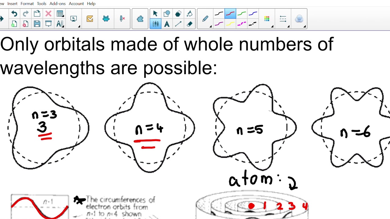 Lesson 3 Electron Diffraction, de Broglie Wavelengths, and the Quantum Model of the Atom