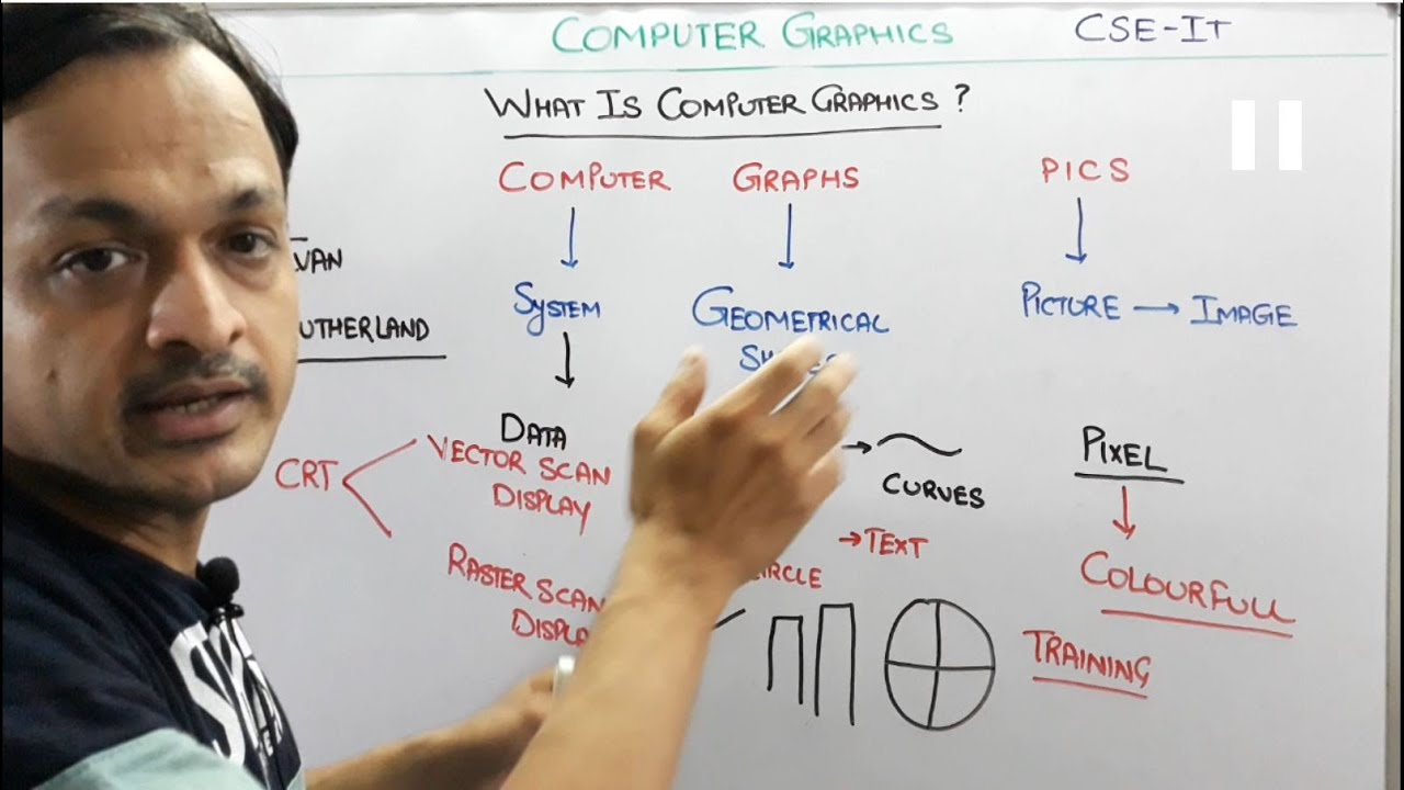 1.1- What Is Computer Graphics And Multimedia Tutorials | CG | computer graphics gate tutorials