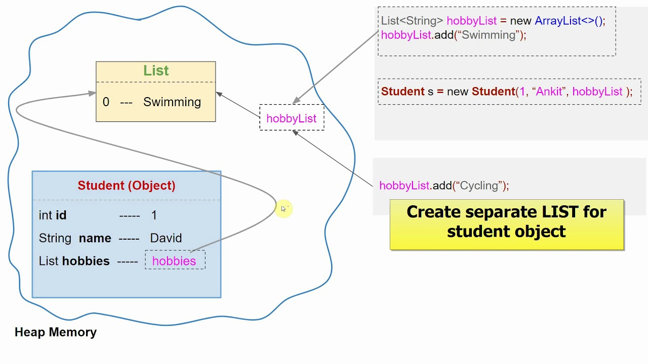 05. How to create immutable class - Java Interview Questions