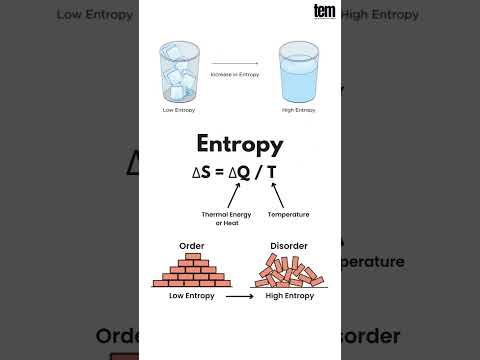 Enthalpy Vs Entropy π‘οΈ, Difference between Enthalpy and Entropy #temperature #shorts #youtubeshorts