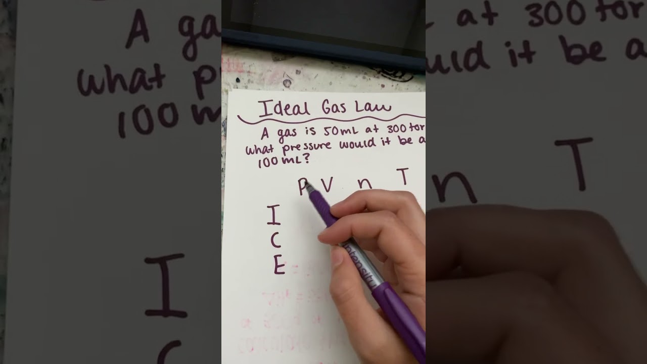 Ideal gas law pt. 1