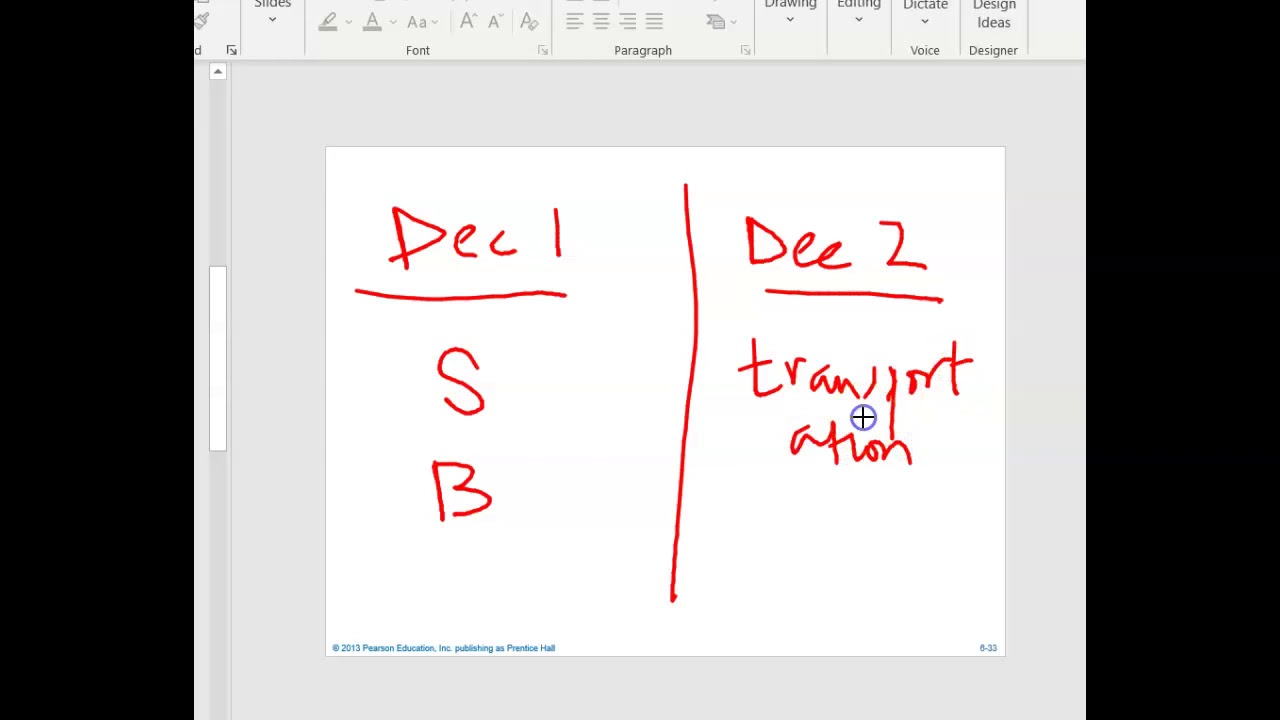Mixed Integer Models