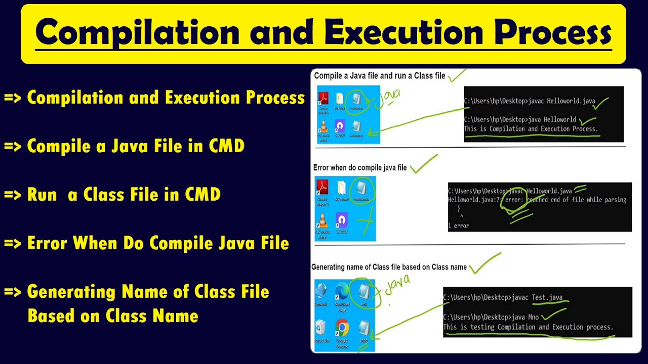 Compilation and Execution Process in Java | Java Program Compile and Run in CMD