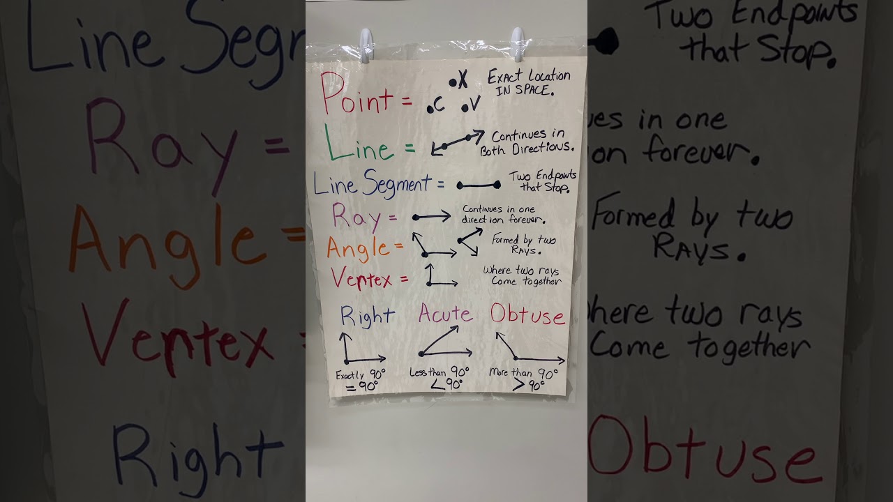Anchor chart for Points, Lines and Angles