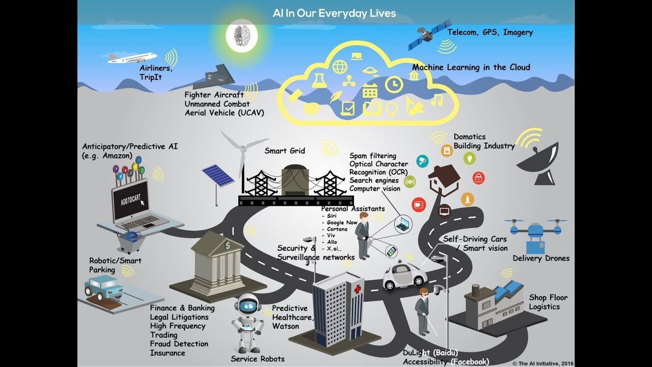 Amazing examples of Machine Learning in the real world. #MachineLearning