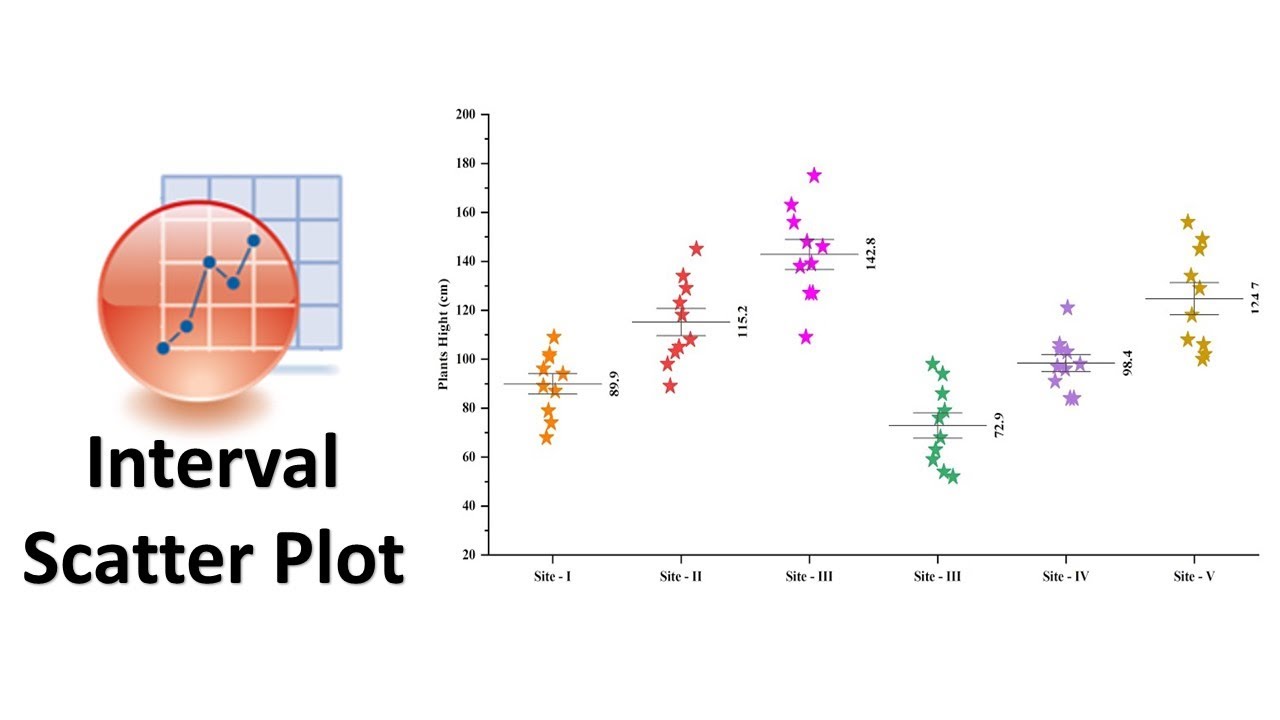 How to Draw in Interval Scatter Plot in Originpro