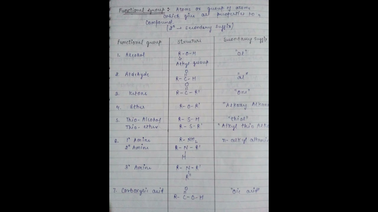 Complete IUPAC Nomenclature in one Shot 😱