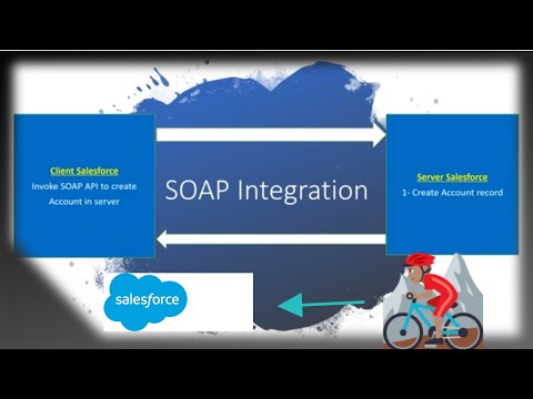 6 What Steps to follow for SOAP Integration