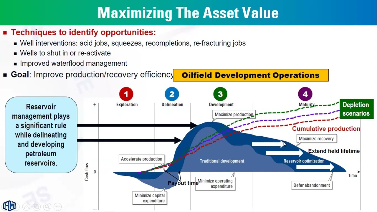 RESERVOIR ANALYSIS AND PRODUCTION FORECASTING