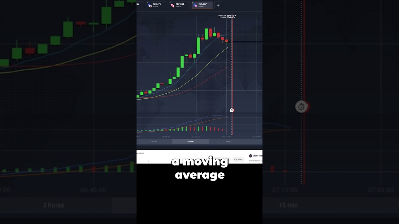 🤑😎2 Minute Strategy EXPLAINED in 60 SECONDS!🤗📉