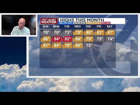 Spokane and Coeur d'Alene forecast for rain through the Weekend