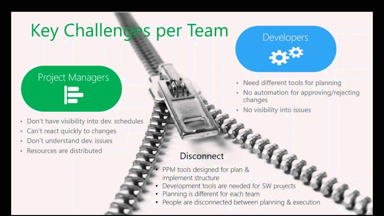 Unified PPM Agile Management Solution