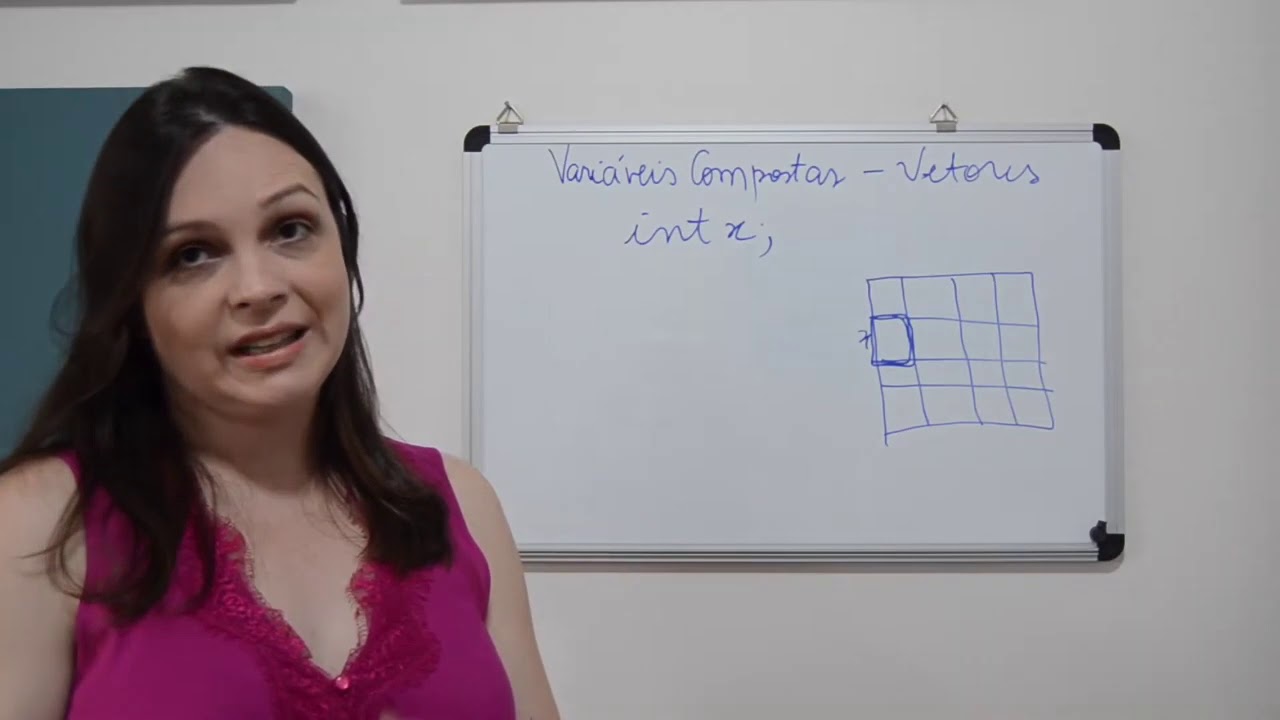 Estrutura de Dados - Vetores - Parte 1 - Conceitos