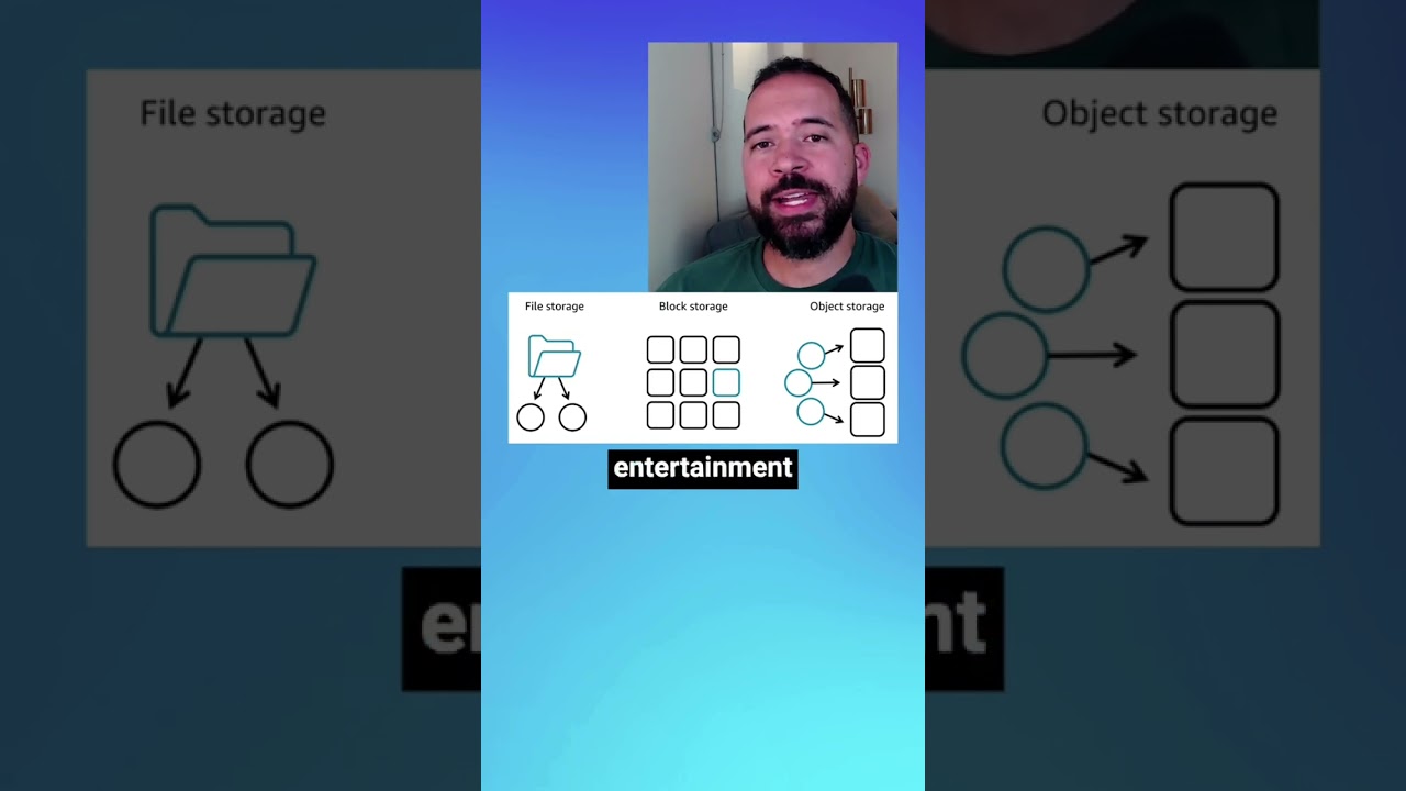 Common use cases for file, block, and object storage on AWS Cloud