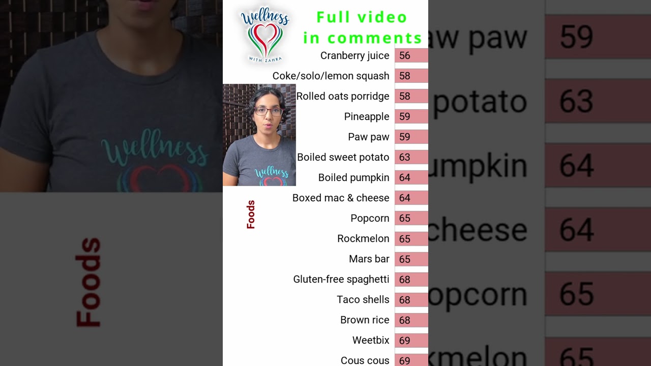📈 Medium GI Foods 📈