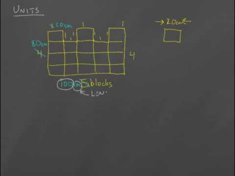 1-7 What are Units