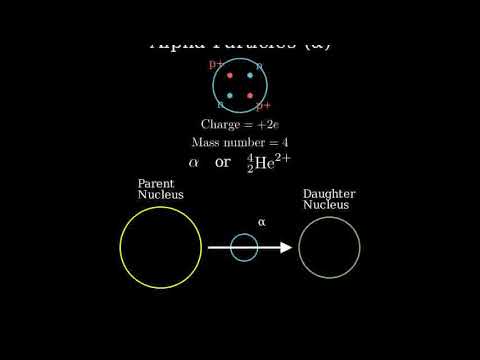 21.11b | What is an α particle?
