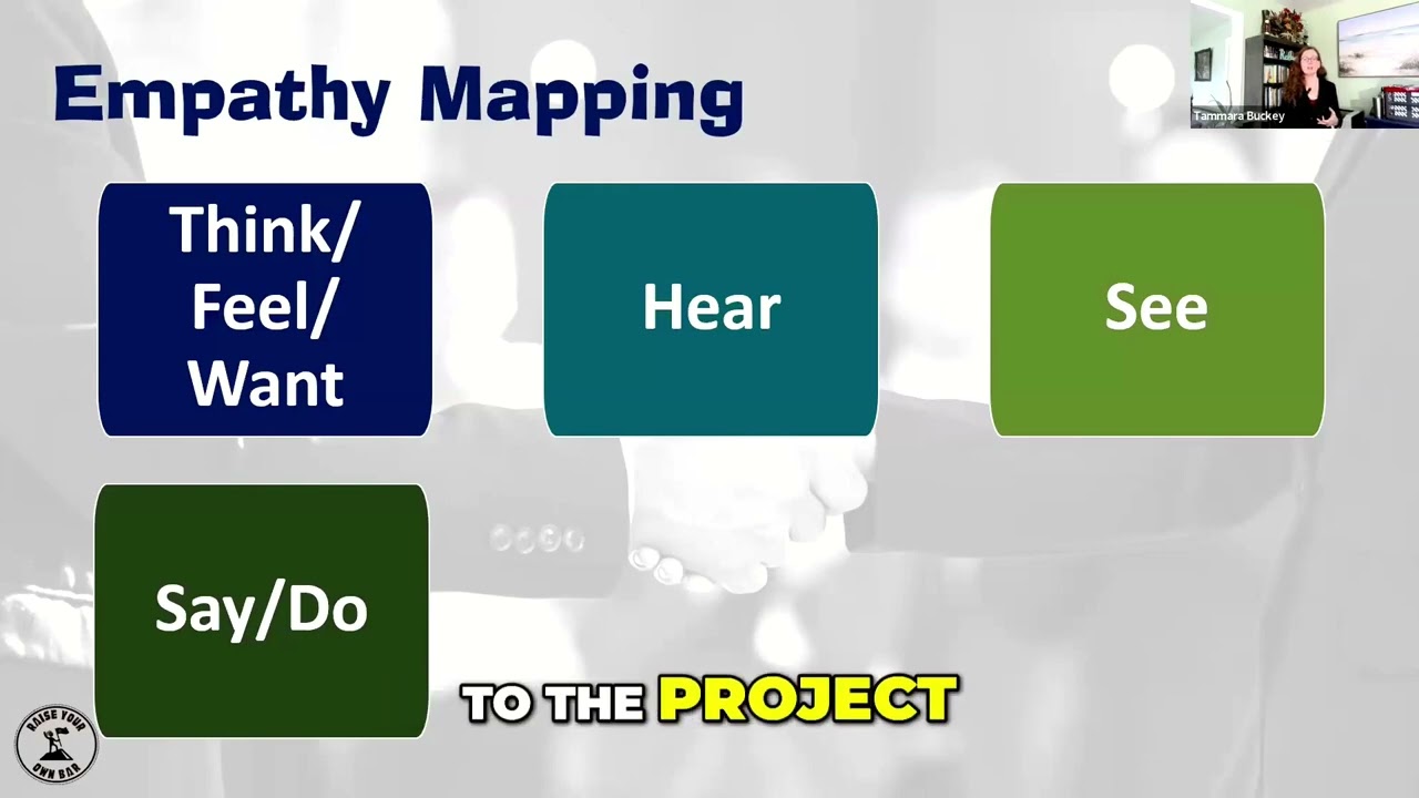 How to Use Empathy Mapping for Conflict Resolution: A Step-by-Step Guide