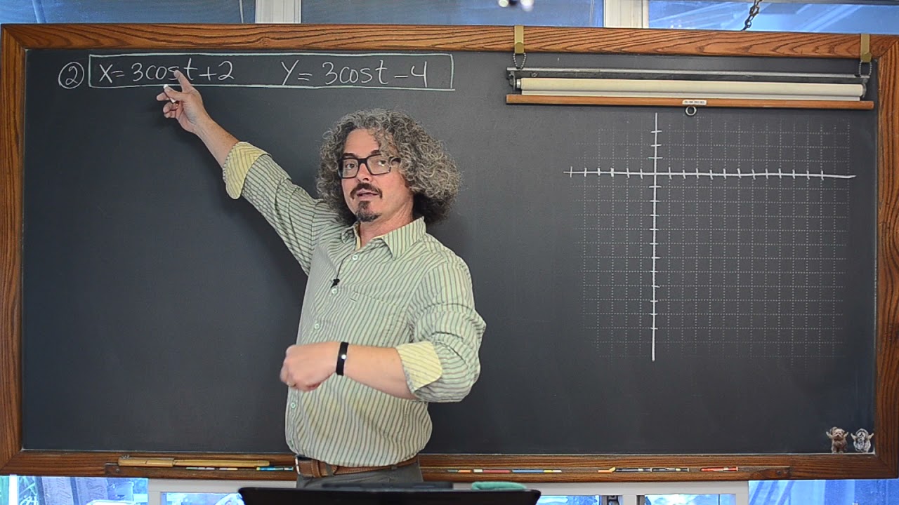 Eliminating Parameter t Parametric Sketching 4 Examples