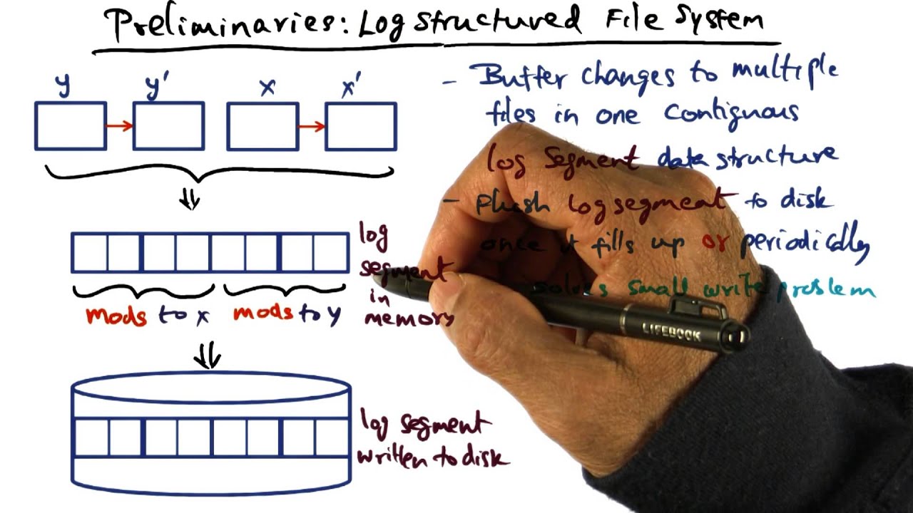 Preliminaries  (Log Structured File System) - Georgia Tech - Advanced Operating Systems