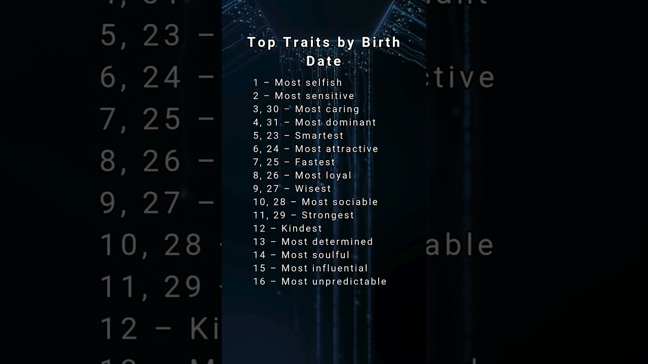 Top Traits by Birth Date #astrology #zodiac