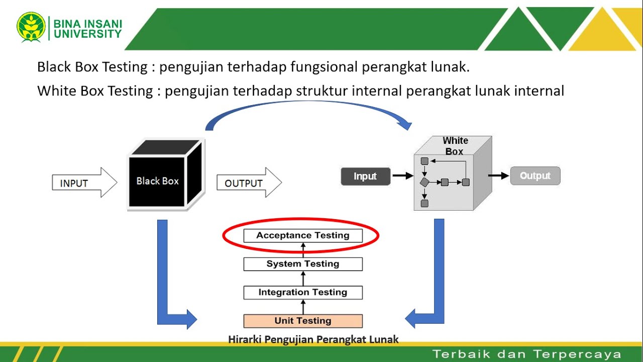 Pertemuan 13 Testing dan Implementasi Sistem