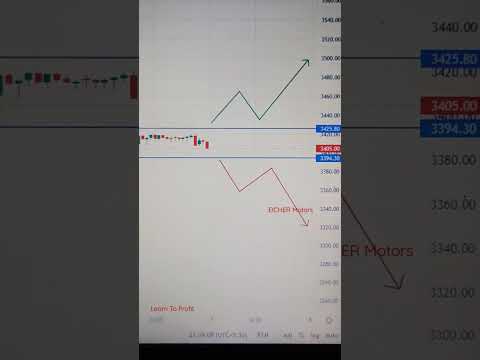 EICHER Motors Next Day Analysis option treding Power of learning Next Daystock @Powerofstock #EICHER