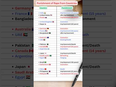 Punishment of Rape from Different Countries | Gk quiz #shorts