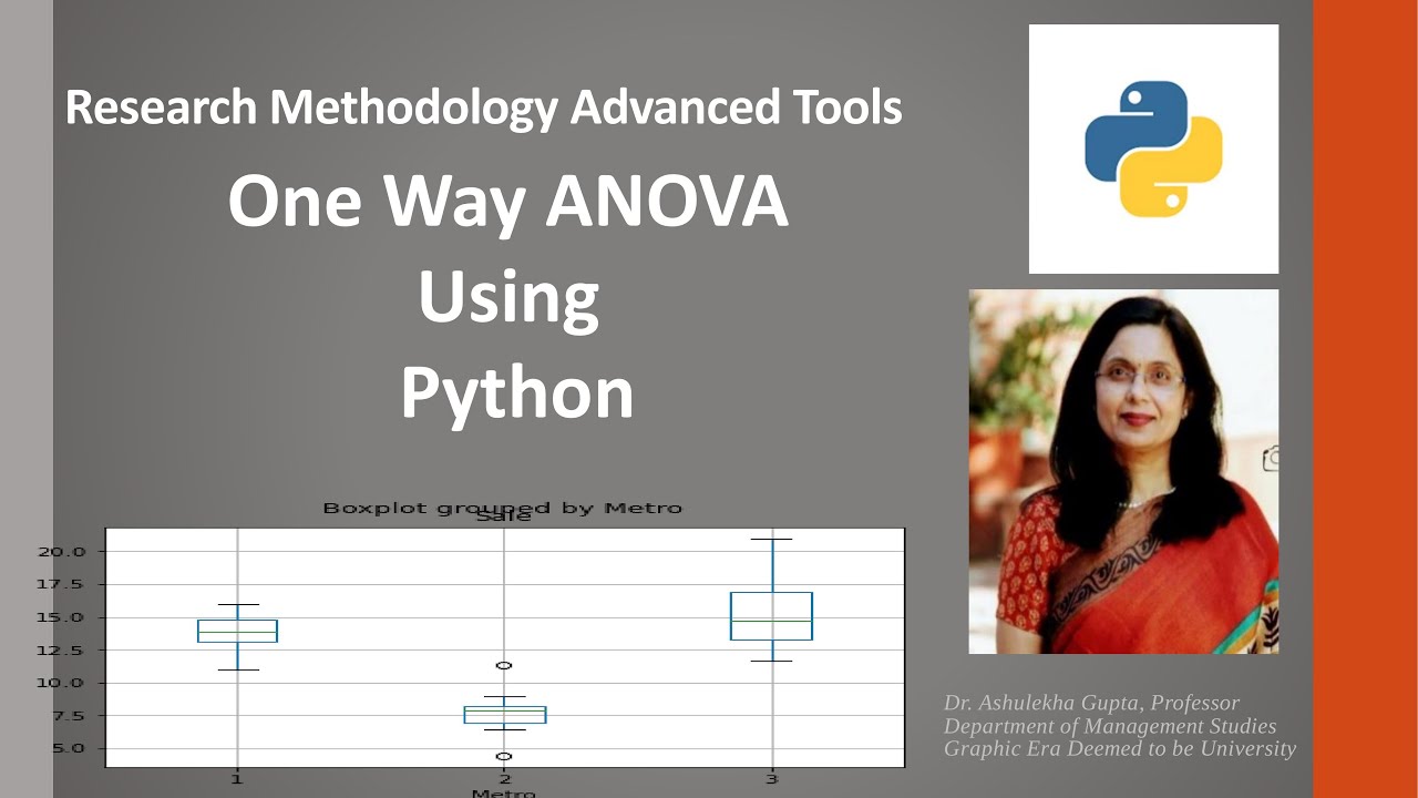 One Way ANOVA Using Python(one way anova)(python)(ANOVA)(PYTHON)(Python)