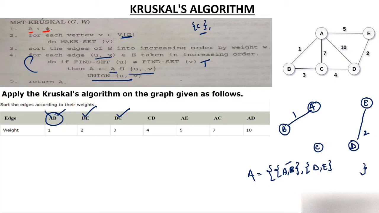 7-Kruskal's Algorithm (MST)