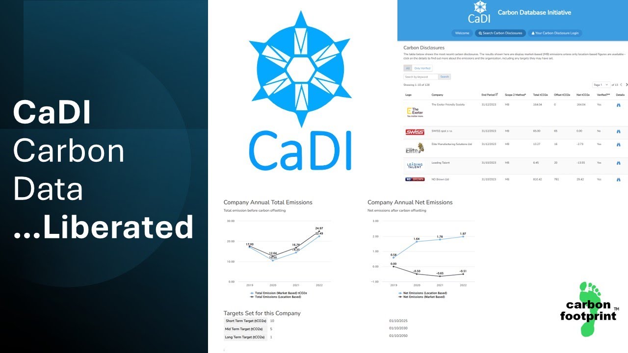 Carbon Database Initiative (CaDI) - Free to use Global CO2 Database