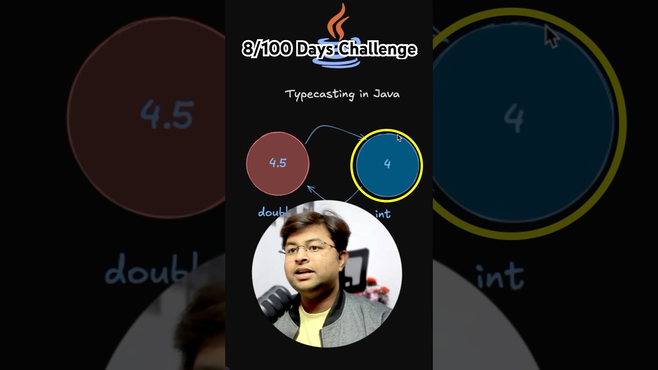 🚀 8/100 Days Coding Imterview Questions #coding  #java #dsaforbeginners