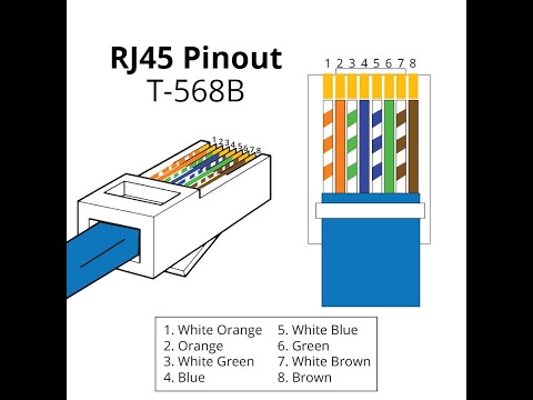 Rj45 connector colour coding